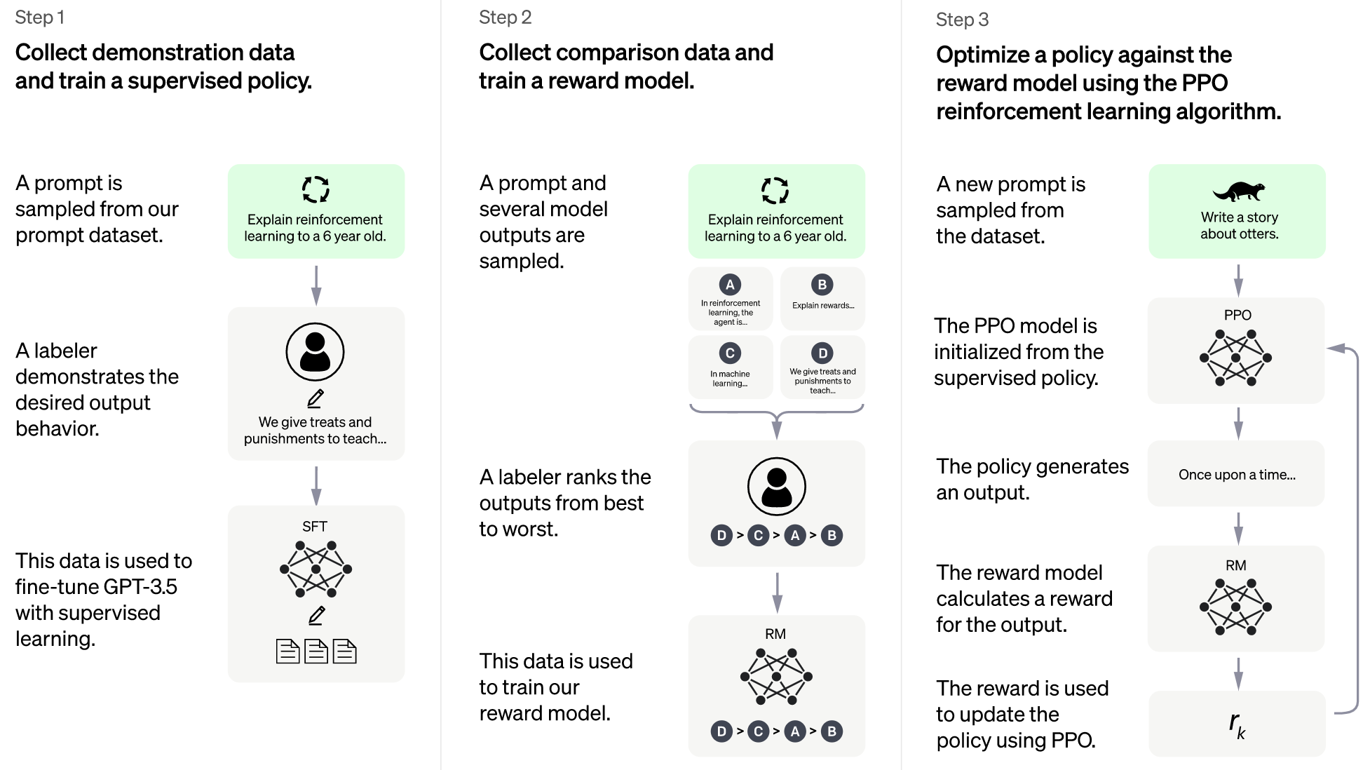 ChatGPT起源 | 丰言的博客