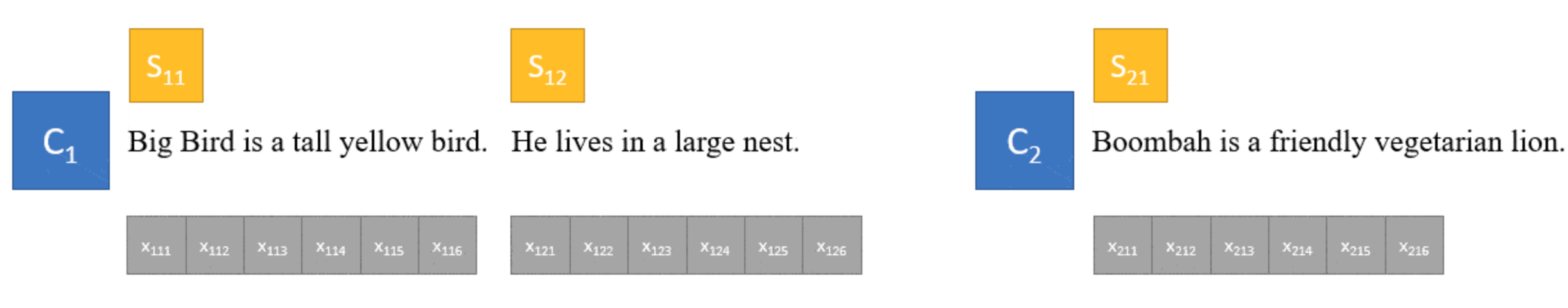 Sparse Attention浅析 | 丰言的博客