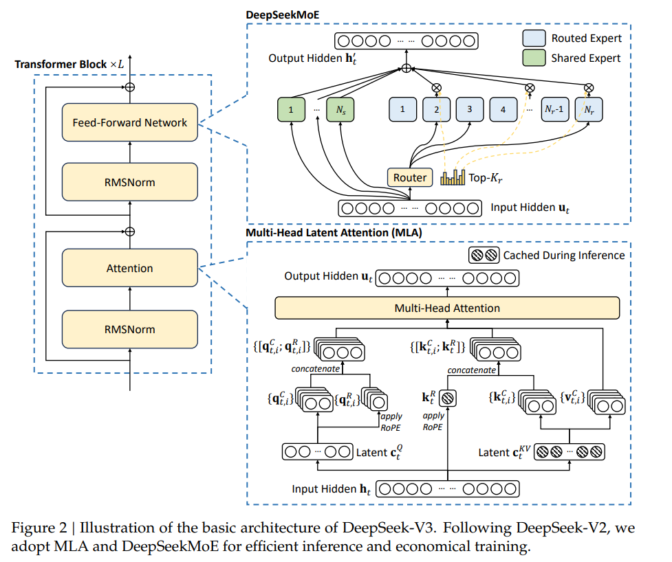MLA（Multi-head Latent Attention）详解 | 丰言的博客