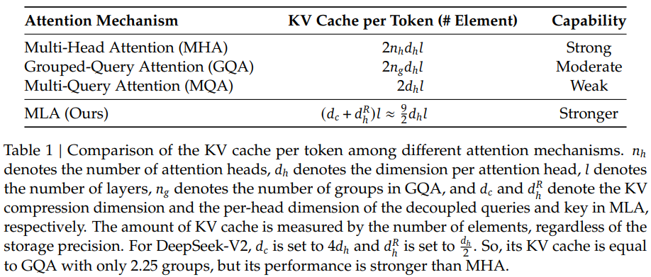 MLA（Multi-head Latent Attention）详解 | 丰言的博客