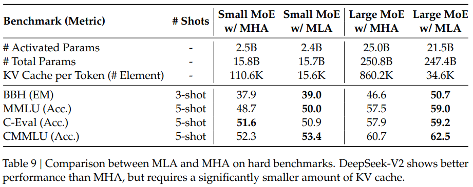 MLA（Multi-head Latent Attention）详解 | 丰言的博客